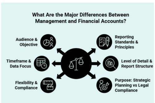 Management Accounts Explained: From Zero to Useful