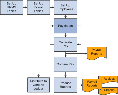 The Payroll Process Explained: What Happens Before Employees Get Paid